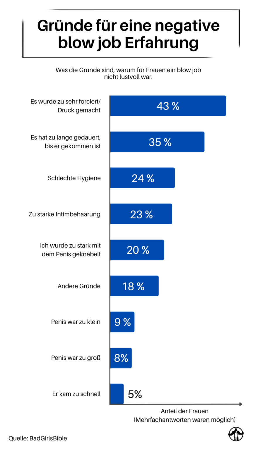 Blasen Frauen gerne?